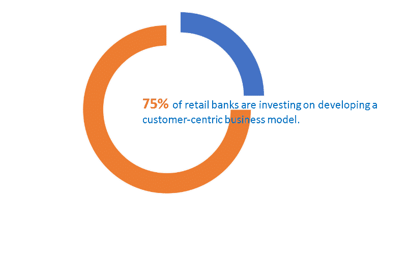 3 marketing-driven strategies retail banks can adopt to enhance their ...