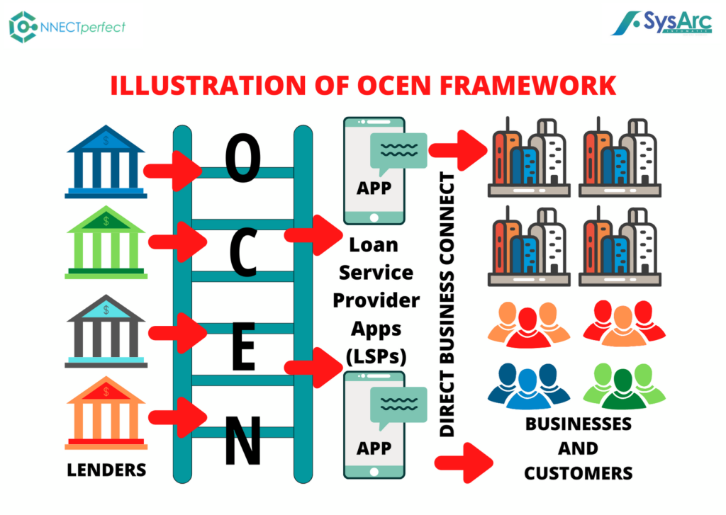 Will OCEN be the UPI of lending? - SysArc Infomatix: Digital lending ... Will OCEN be the UPI of lending? - SysArc Infomatix: Digital lending ...
